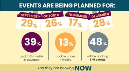“Fall” Into Event Booking Season