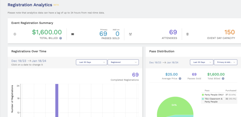 Tripleseat Tickets - Event Registration & Ticketing Software
