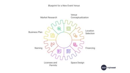 Opening a Successful New Event Venue: Essential Steps Explained