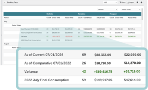 Tripleseat Products | The Solution for Event Management