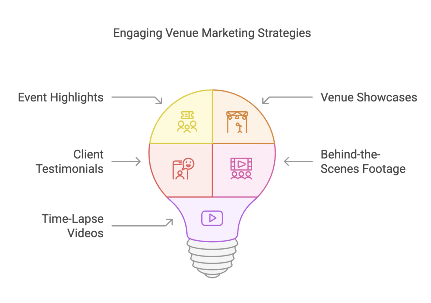 16 Wedding Venue Marketing & Advertising Tips to Increase Bookings